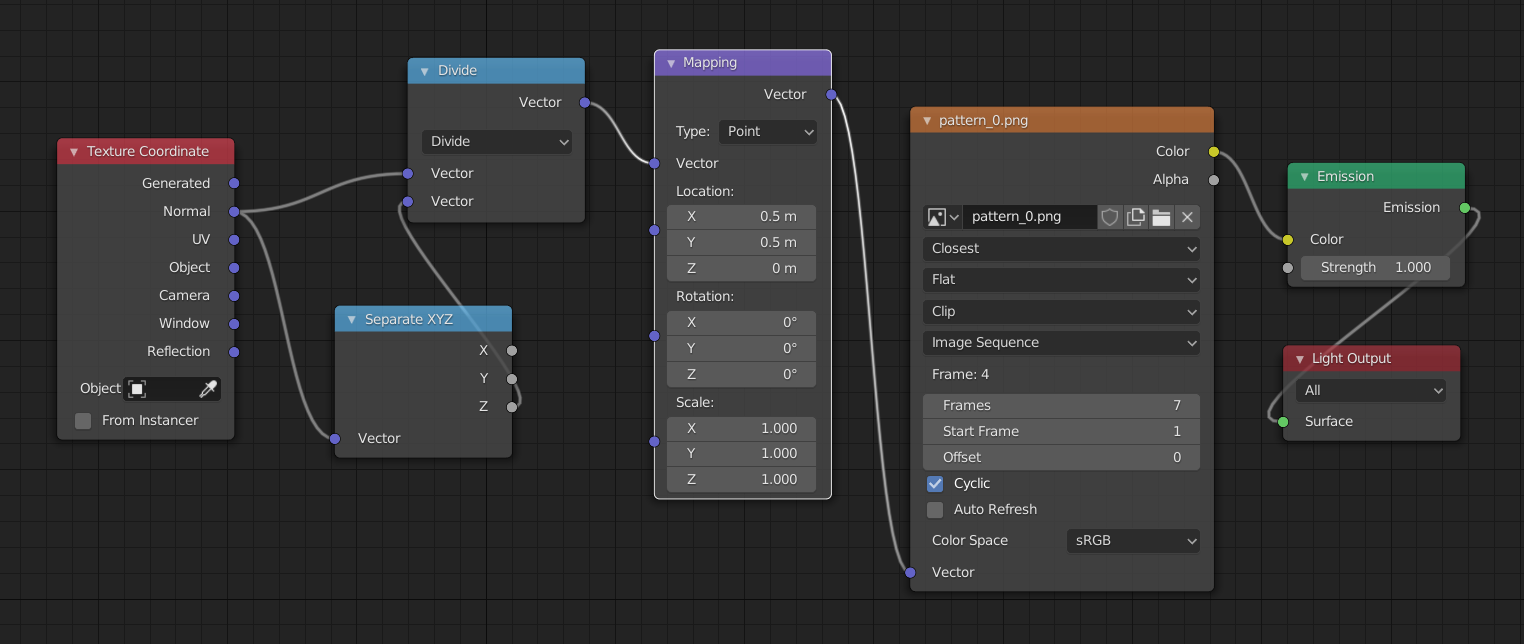 How Structured Light works
